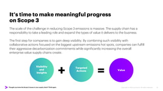 Sustainable Value Chain | PPT