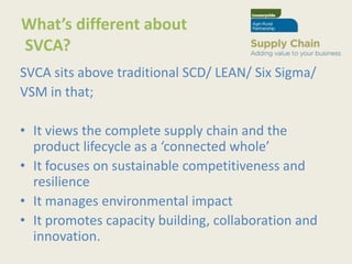 Sustainable Value Chain Analysis | PPTX