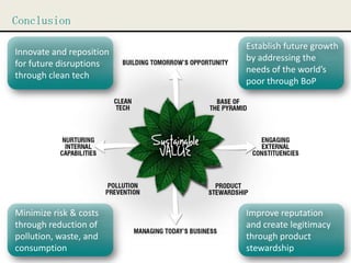 Sustainable Value Matrix | PPTX