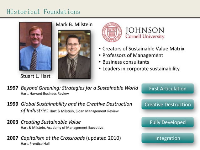 Sustainable Value Matrix | PPTX | Business | Business and Finance