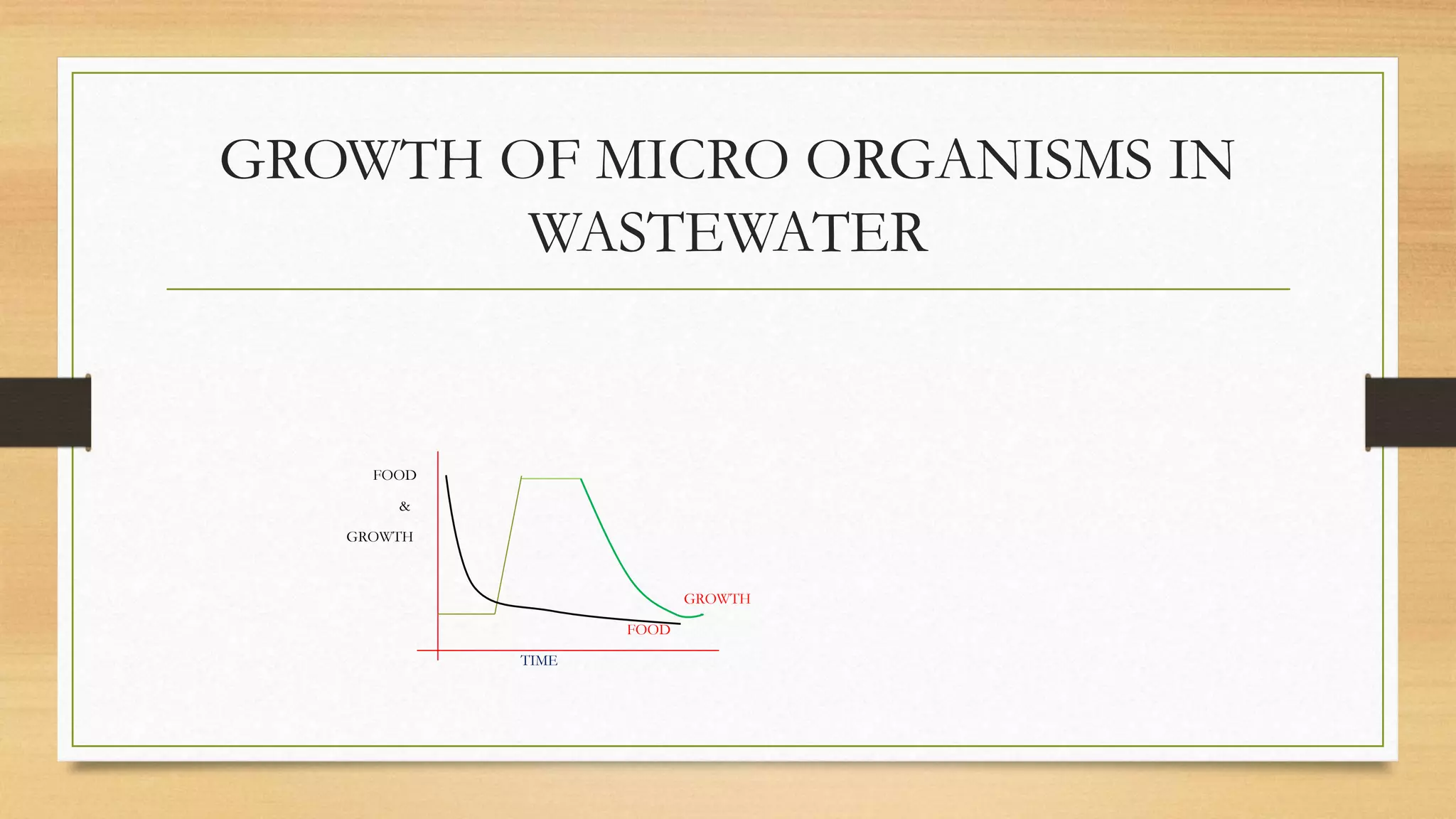 Sustainable waste water treatment treatement in rural areas | PPTX