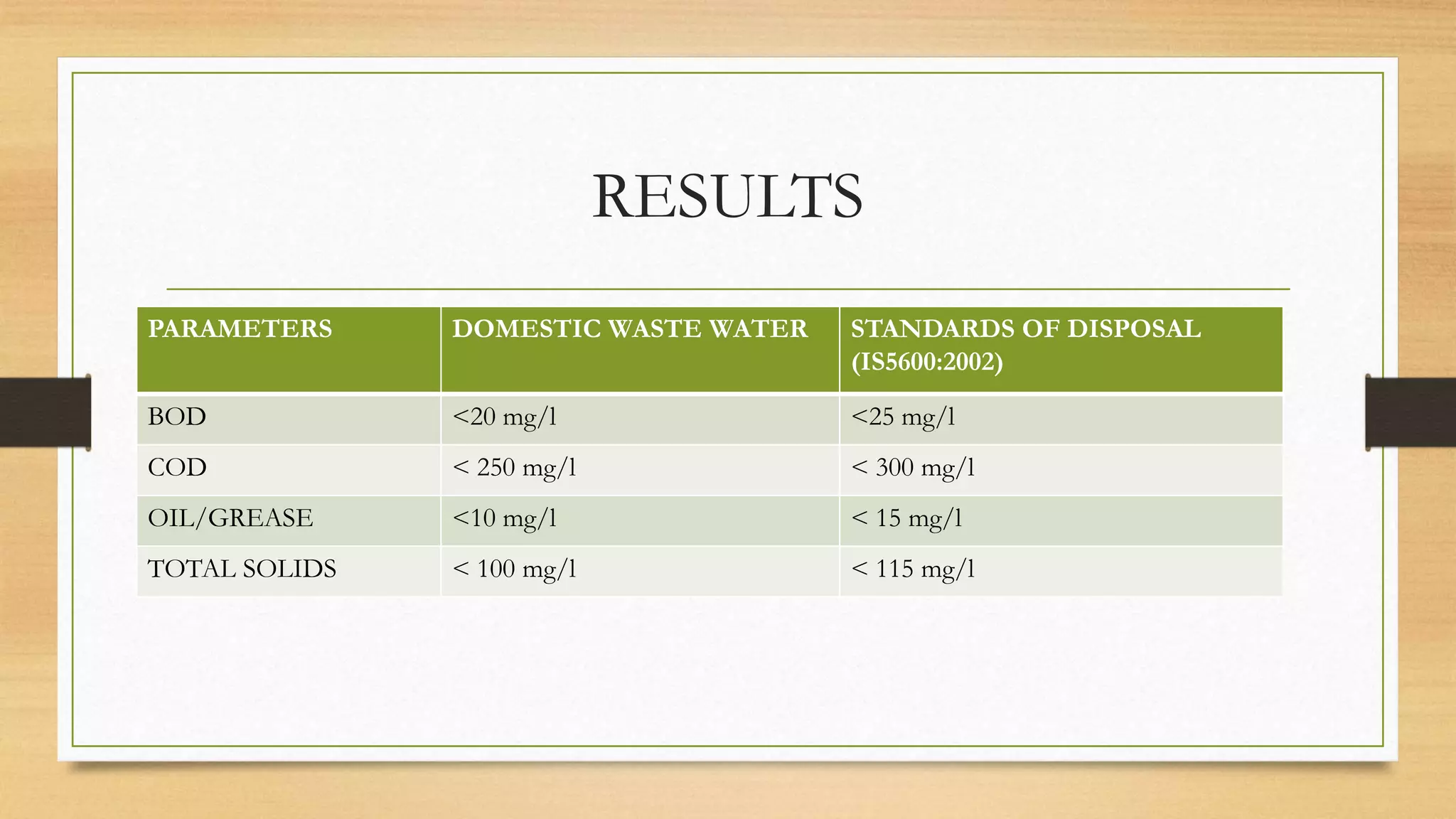 Sustainable waste water treatment treatement in rural areas | PPTX