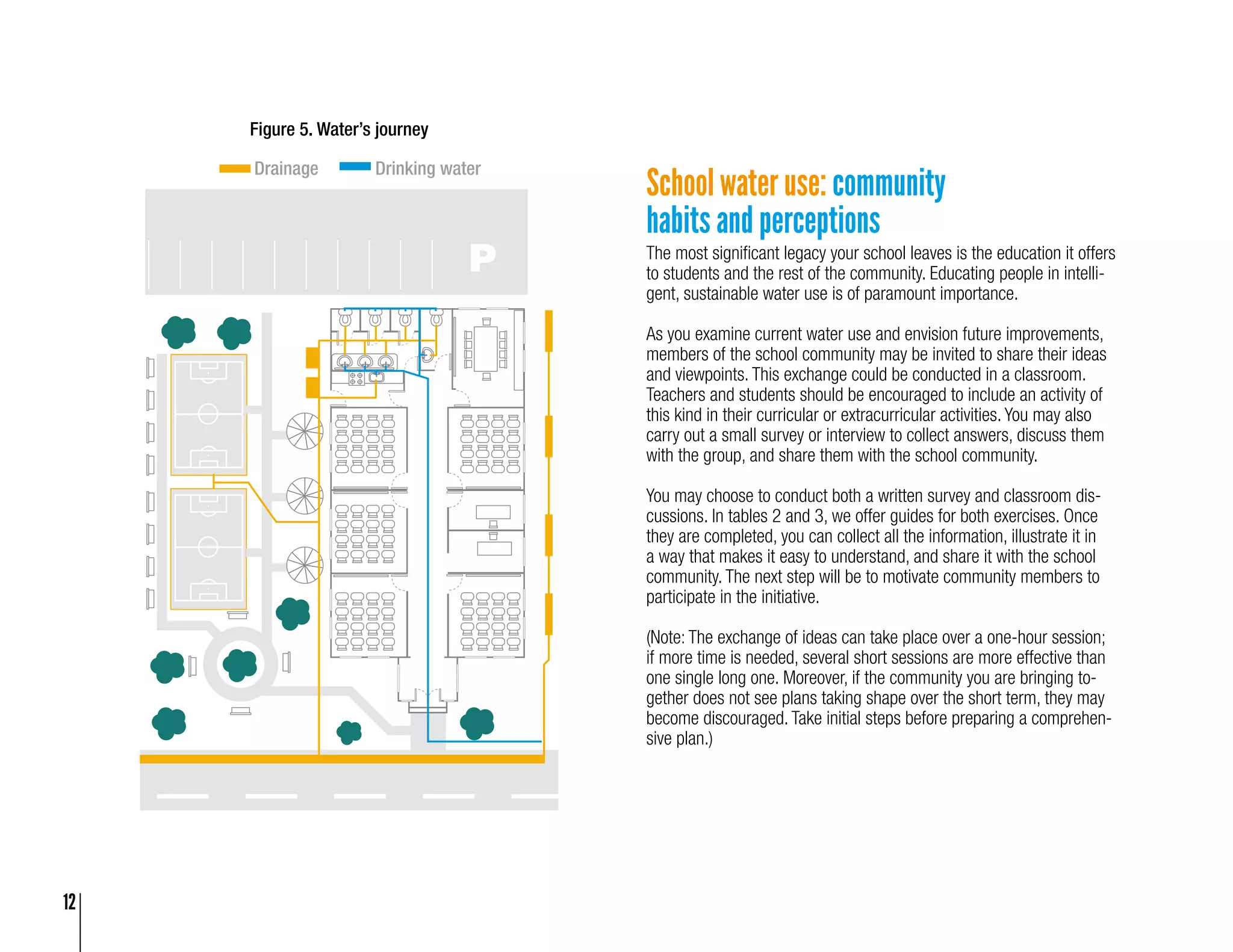 Sustainable water management | PDF