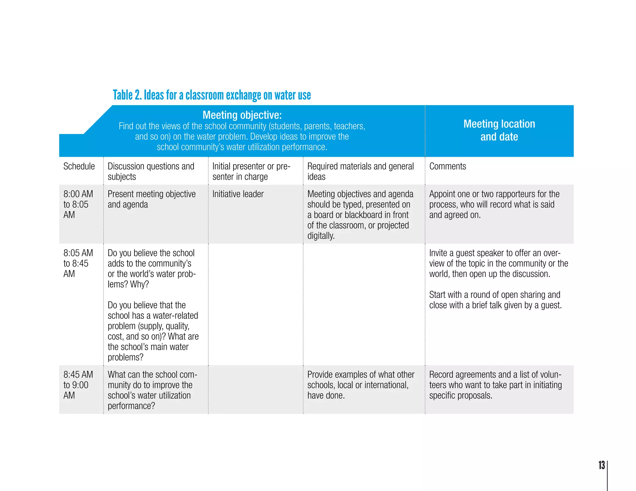 Sustainable water management | PDF