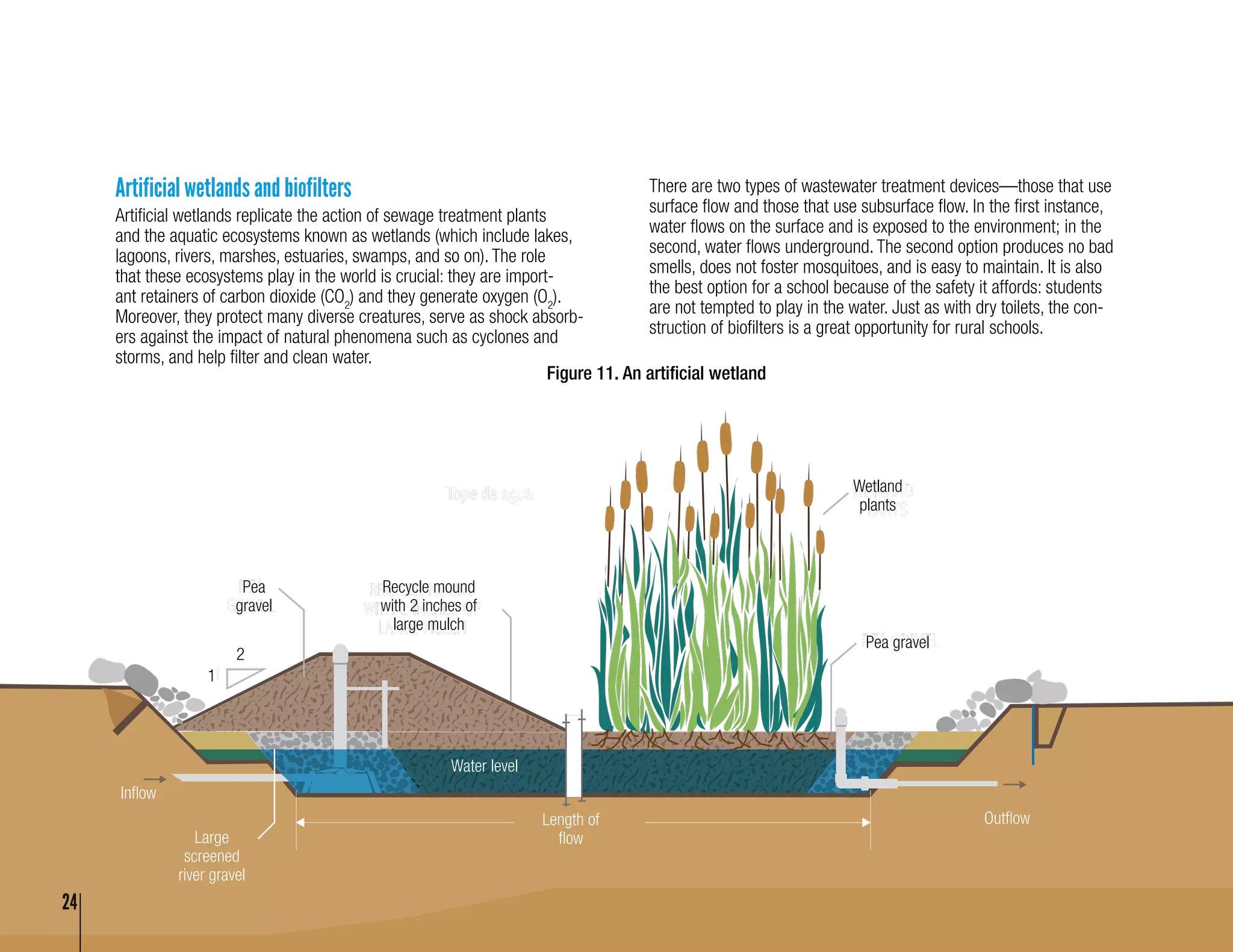 Sustainable water management | PDF