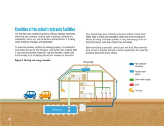 Sustainable water management | PDF