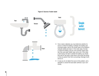 Sustainable water management | PDF