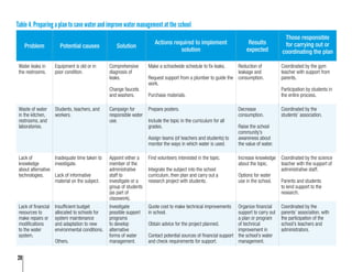 Sustainable water management | PDF
