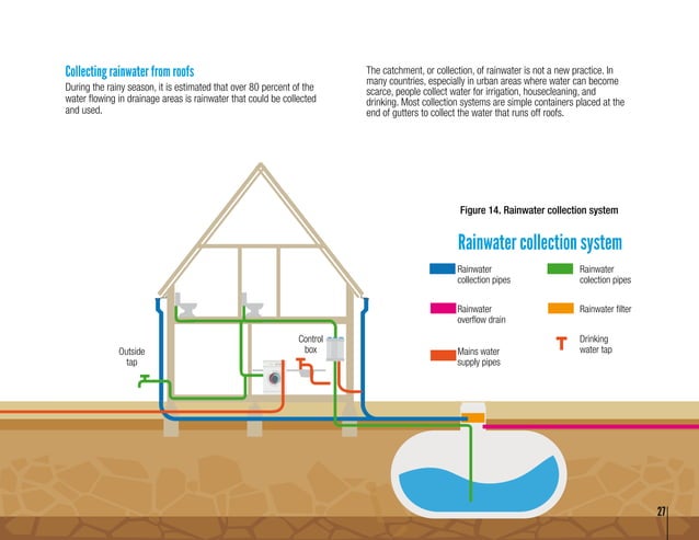 Sustainable water management | PDF