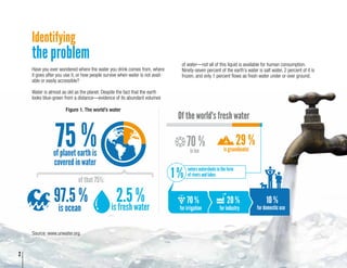 Sustainable water management | PDF