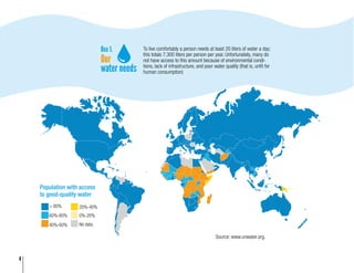 Sustainable water management | PDF