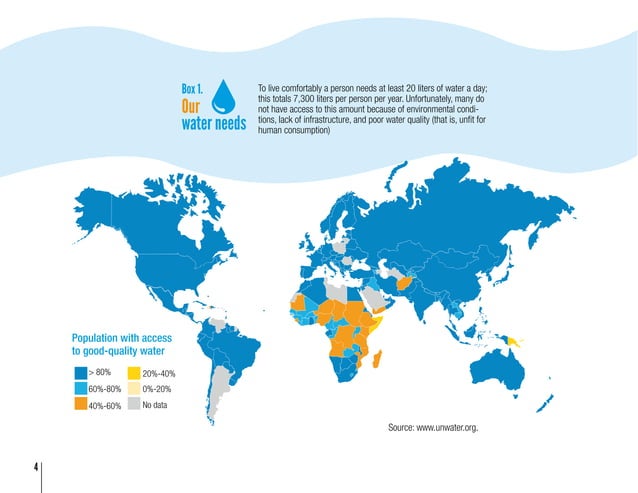 Sustainable water management | PDF