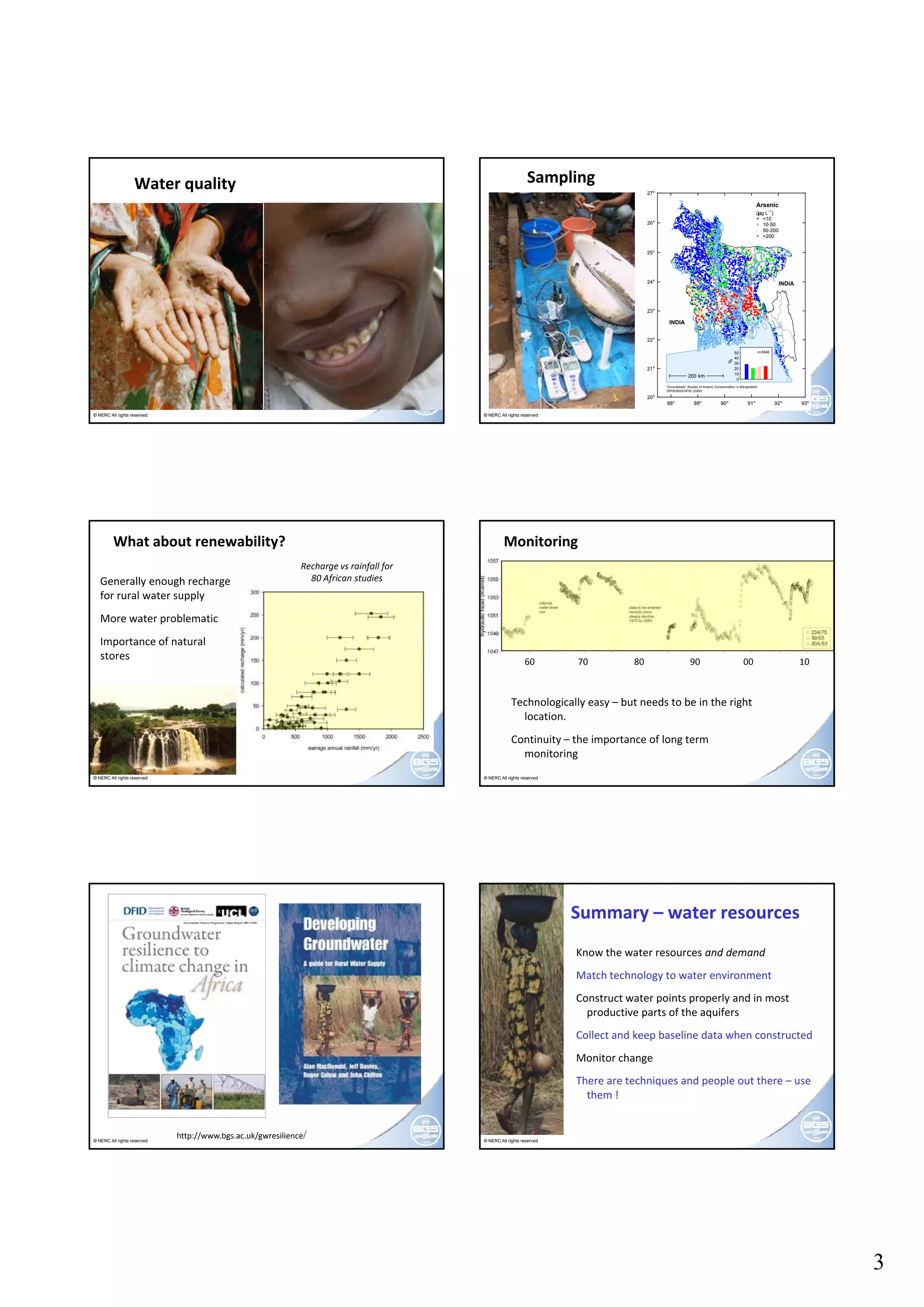 Sustainable water resources | PDF