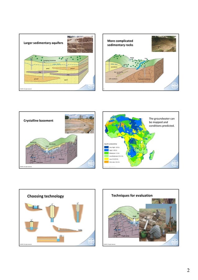 Sustainable water resources | PDF