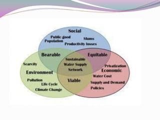 Sustainable water supply | PDF