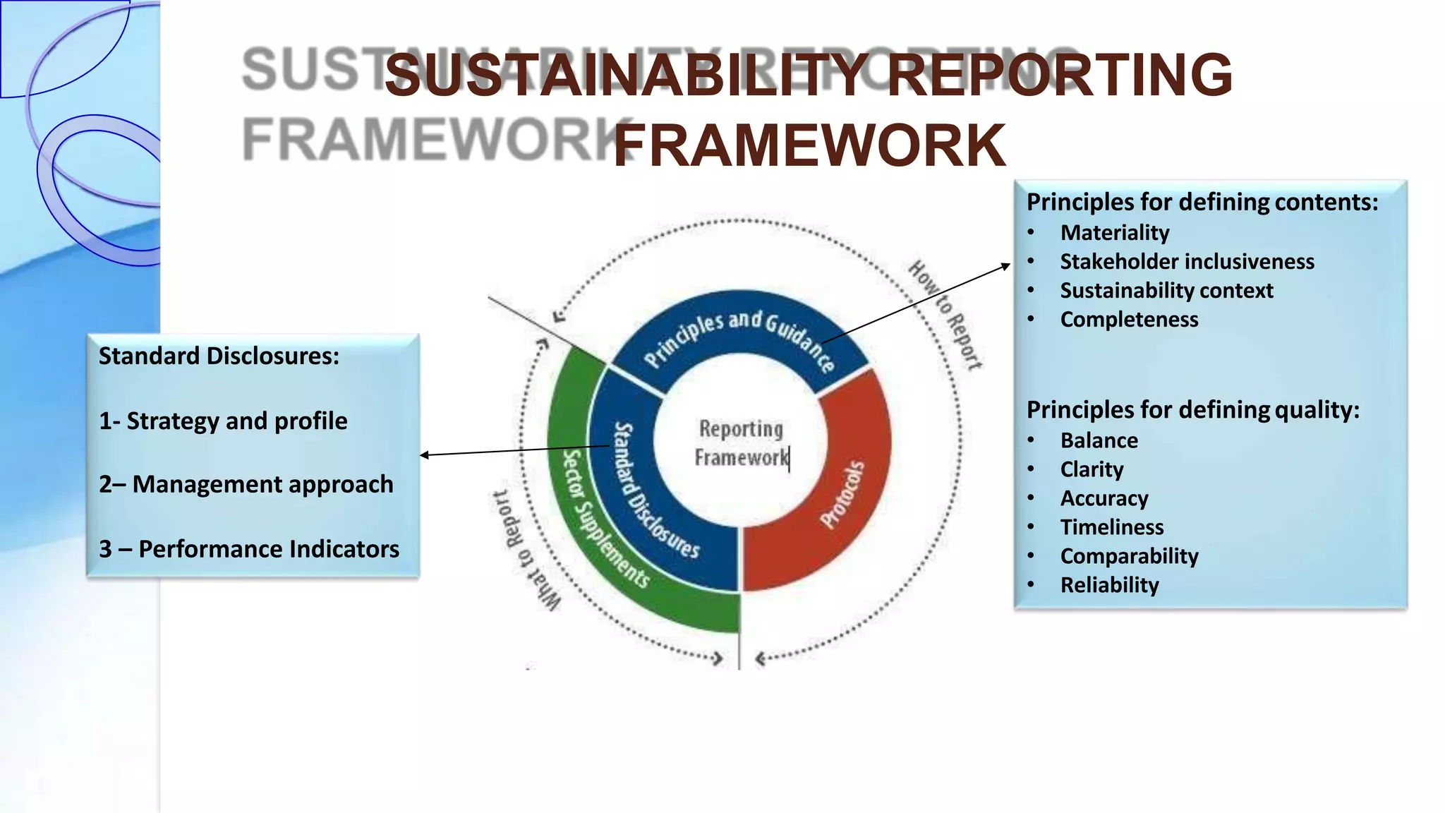 Sustainability reporting | PPT