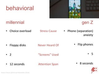 Sustainability in the Millennial and Gen Z Era | PPT