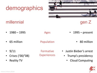 Sustainability in the Millennial and Gen Z Era | PPT