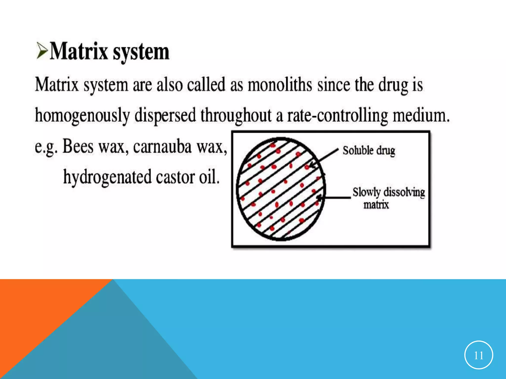 Sustained and controlled release drug delivery system | PPTX