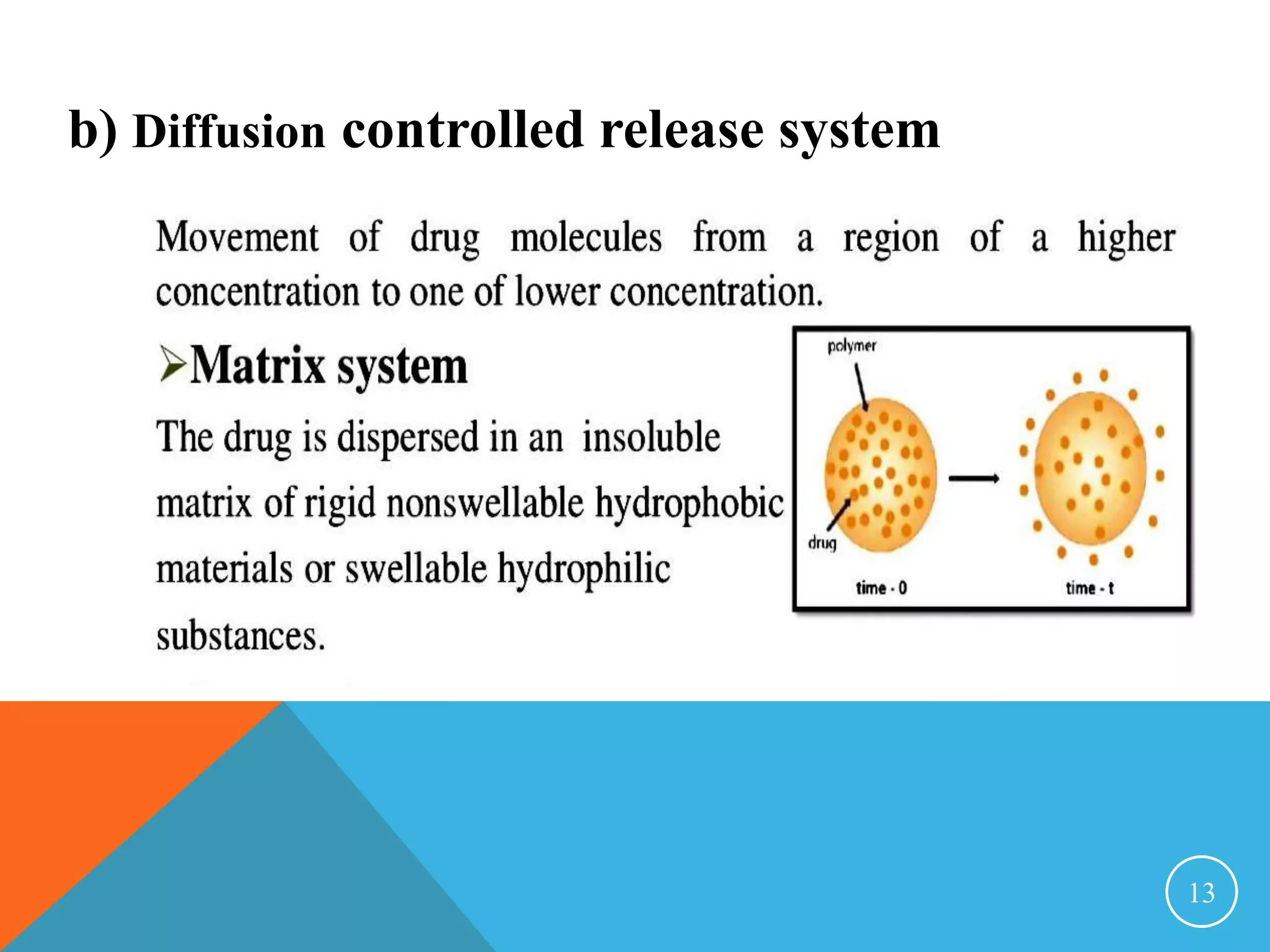 Sustained and controlled release drug delivery system | PPTX