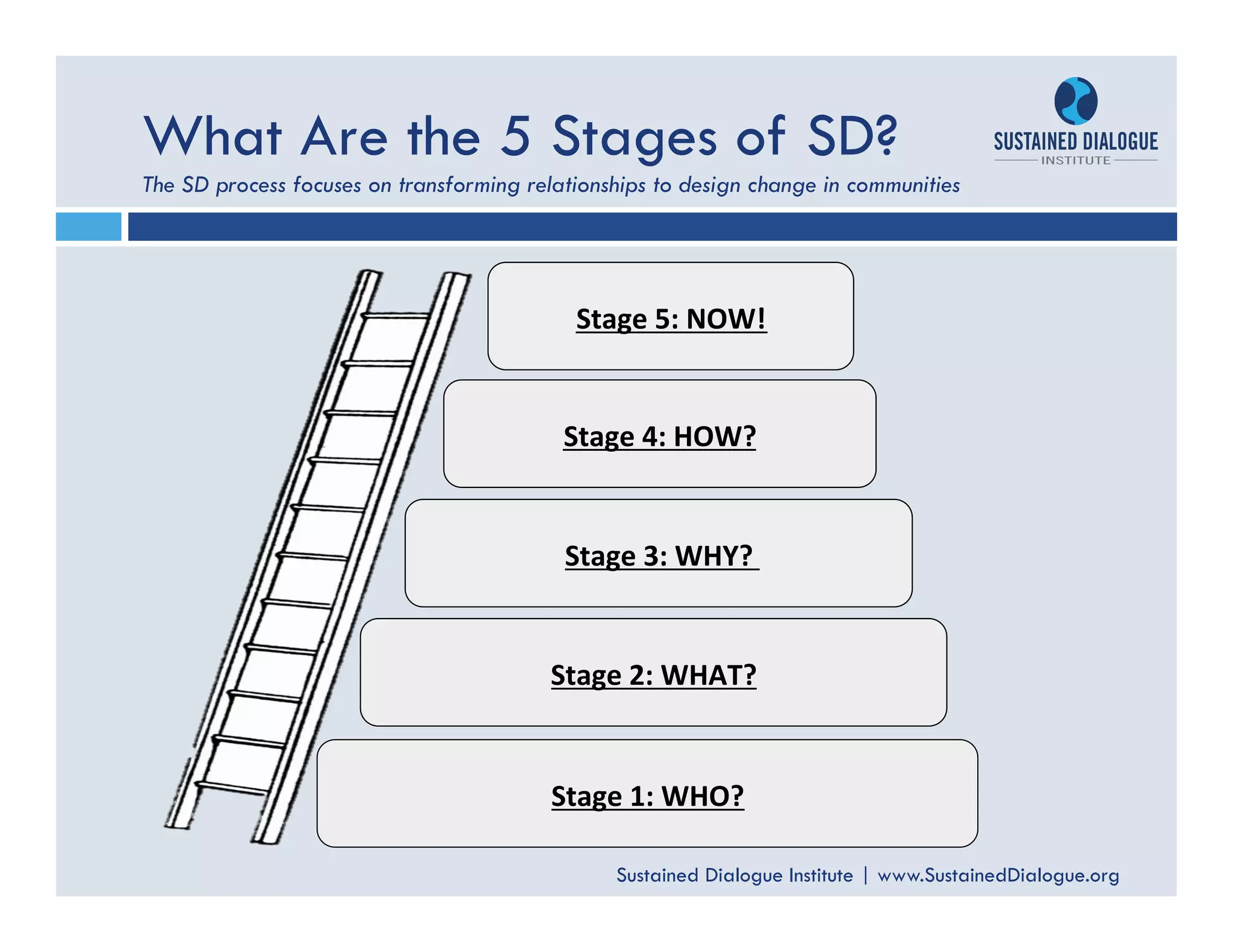 Sustained Dialogue Presentation from Rhonda Fitzgerald.pptx