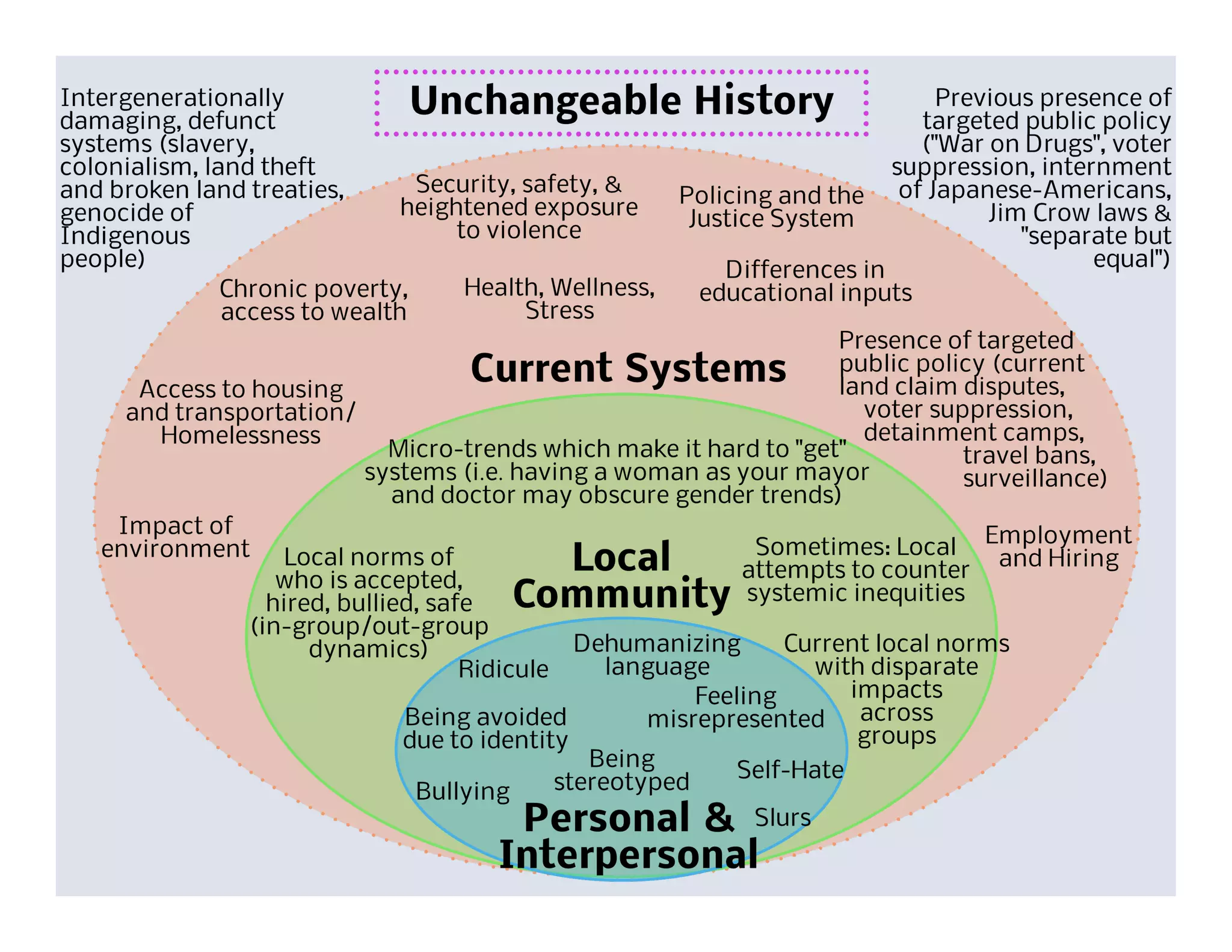 Sustained Dialogue Presentation from Rhonda Fitzgerald.pptx