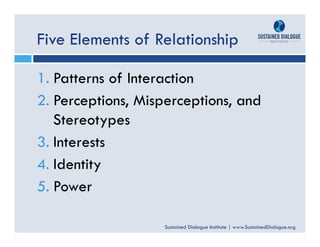 Sustained Dialogue Presentation from Rhonda Fitzgerald.pptx