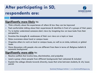 Sustained Dialogue Presentation from Rhonda Fitzgerald.pptx