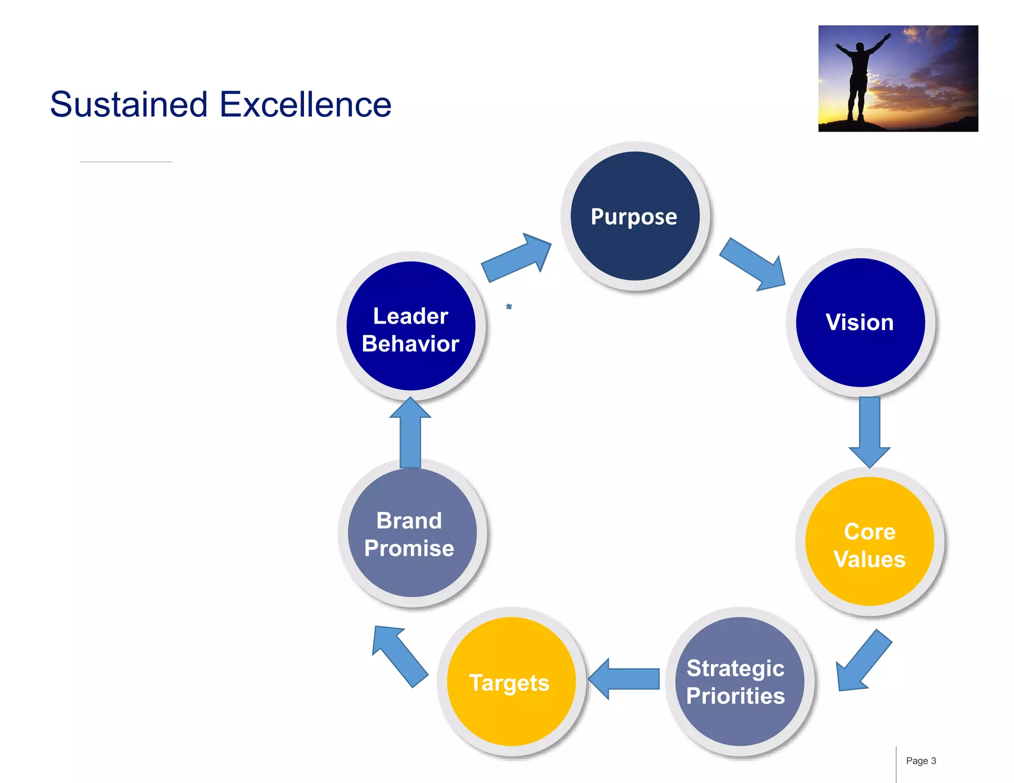 Sustained Excellence | PPTX