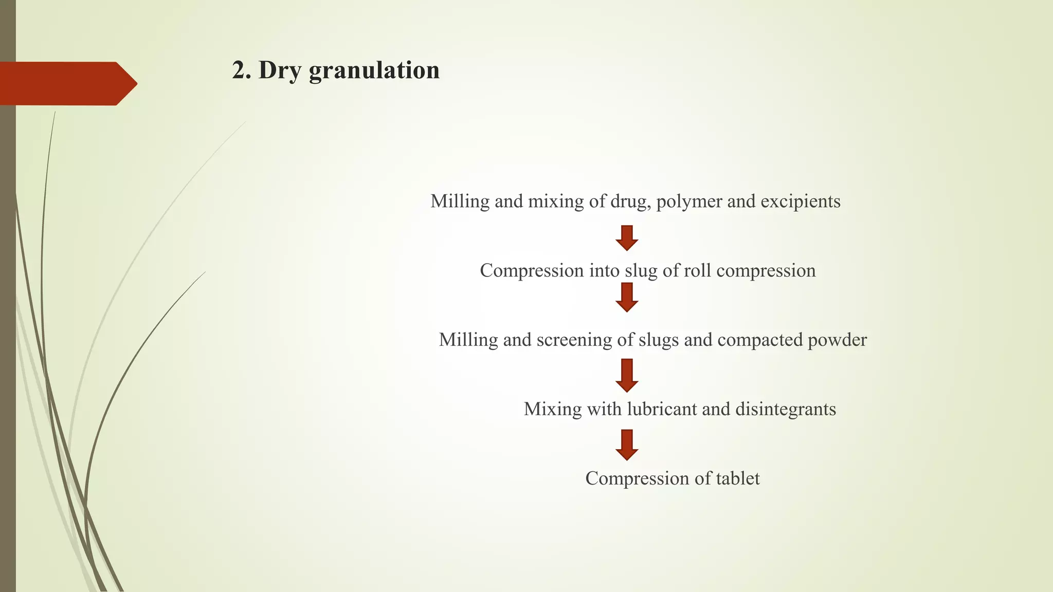 Sustained release drug deliveru system | PPTX