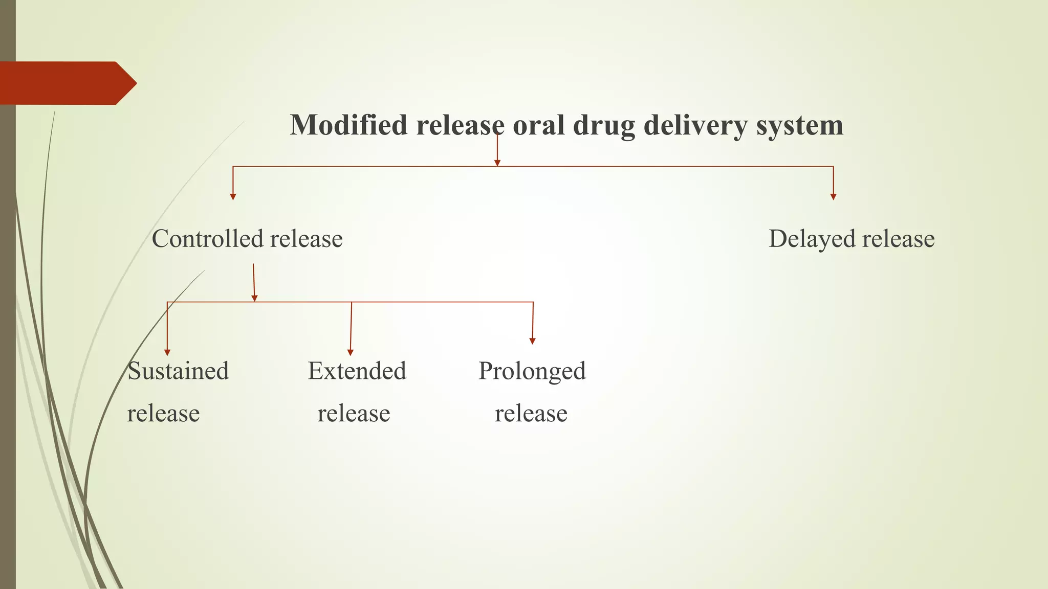 Sustained release drug deliveru system | PPTX