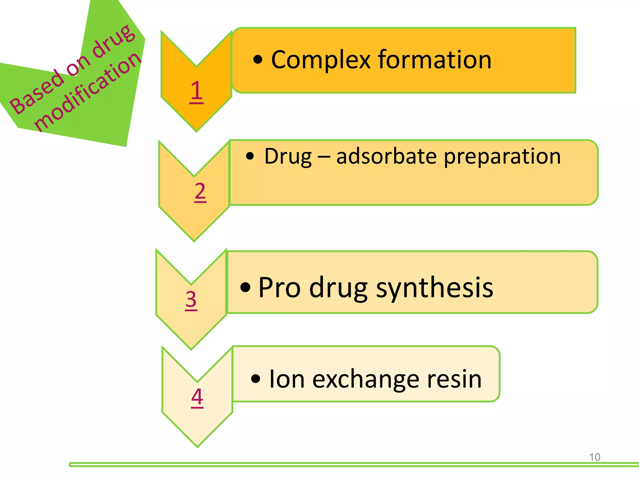 Sustained Release Formulation 2012 Pptx