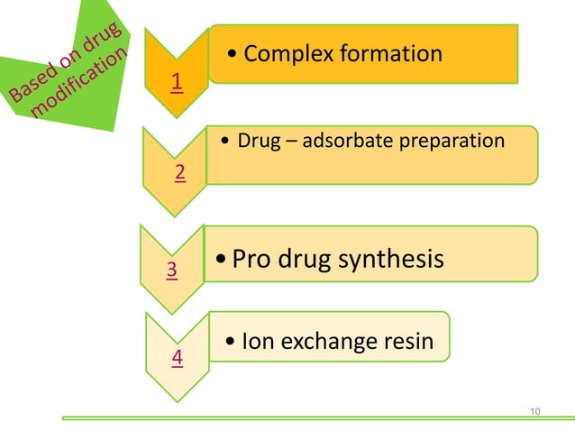 Sustained Release Formulation 2012 Pptx