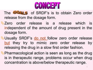 Sustained release formulation 2012 | PPTX