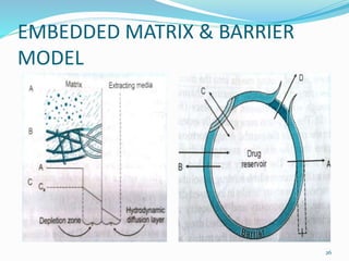 Sustained release dds by vidya | PPTX | Digestive Disorders | Diseases ...