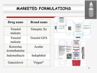 Sustained Released Ophthalmic Formulation | PPTX