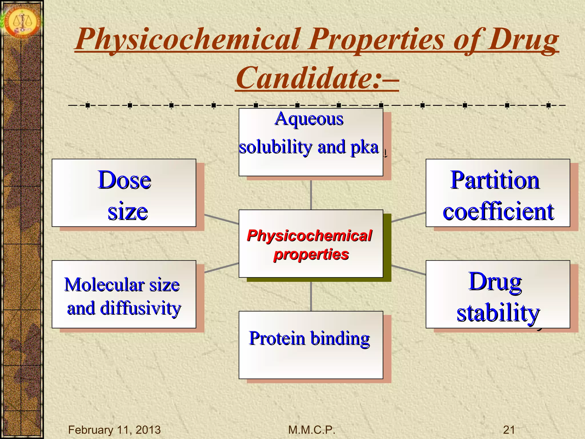 Sustained release dosage form | PPT