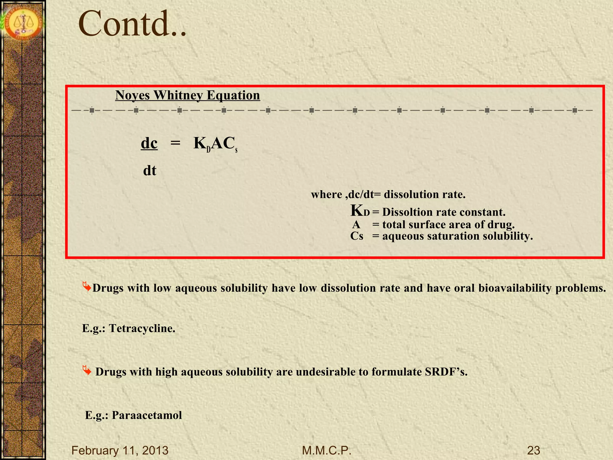 Sustained Release Dosage Form Ppt