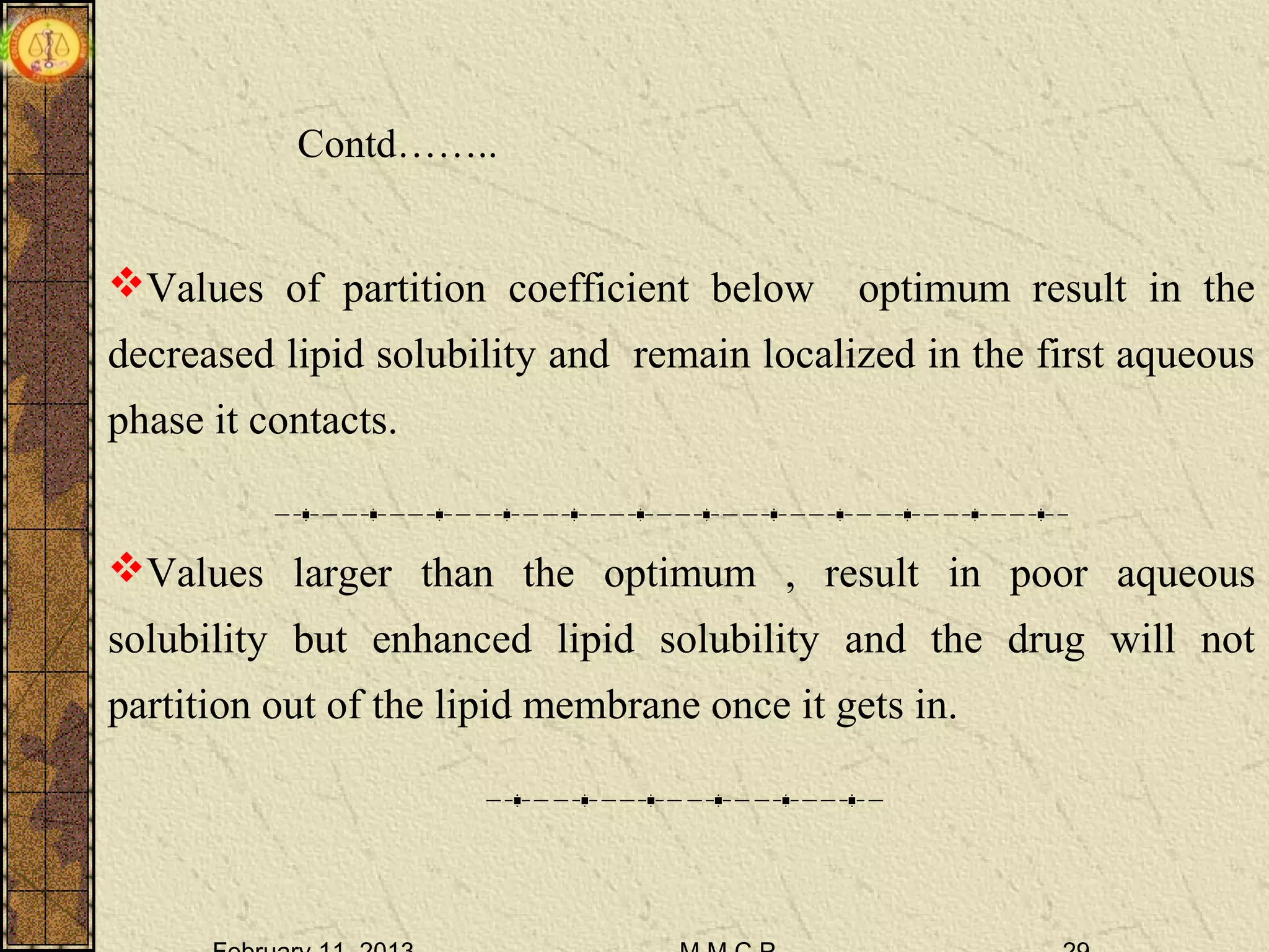Sustained Release Dosage Form Ppt