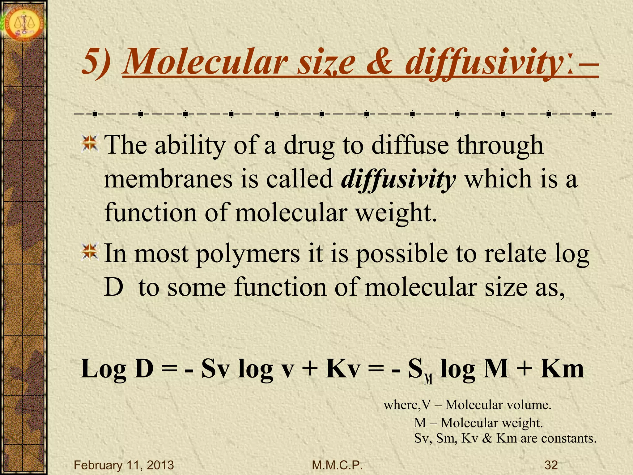 Sustained Release Dosage Form Ppt