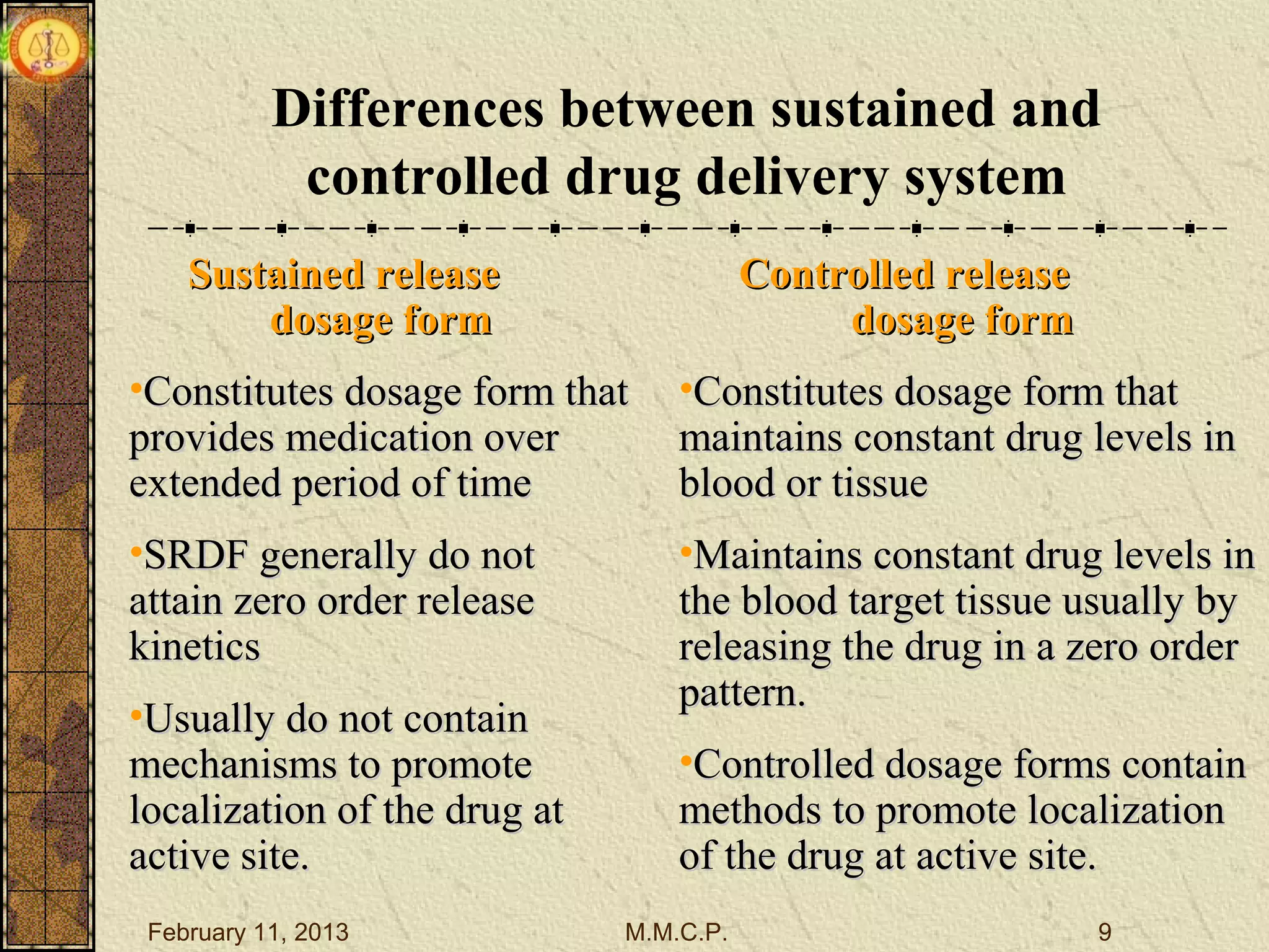 Sustained Release Dosage Form Ppt