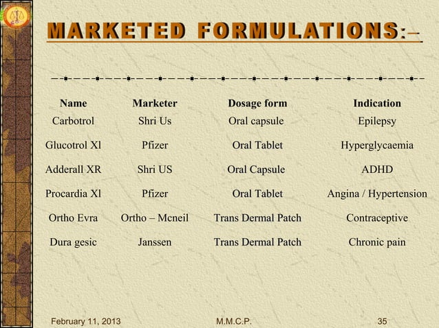 Sustained release dosage form | PPT | Chemistry | Science