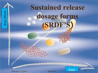Sustained release dosage form | PPT