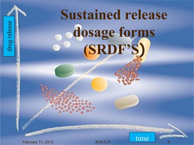 Sustained release dosage form | PPT | Chemistry | Science