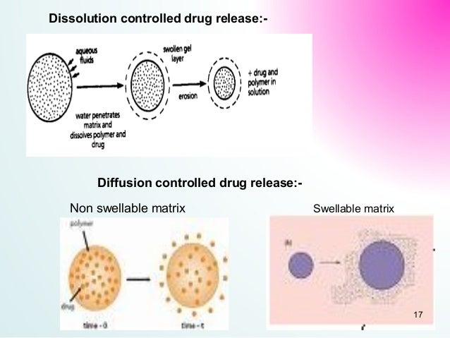 Sustained release dosage form [srdf]