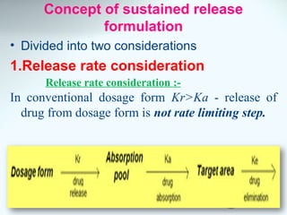 Sustained release dosage forms sr | PPT