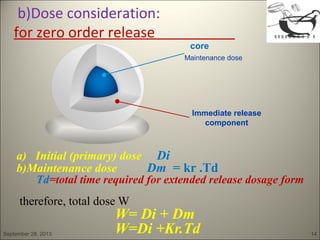 Sustained release dosage forms sr | PPT