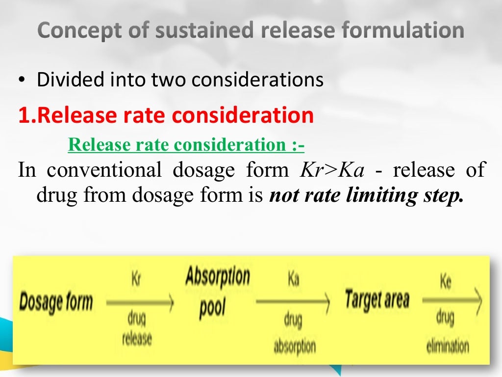 Sustained Release Dosage Forms Sr sustained-release-dosage-forms-sr