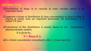 SUSTAINED RELEASE DOSAGE FORMULATION | PDF