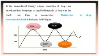 SUSTAINED RELEASE DOSAGE FORMULATION | PDF